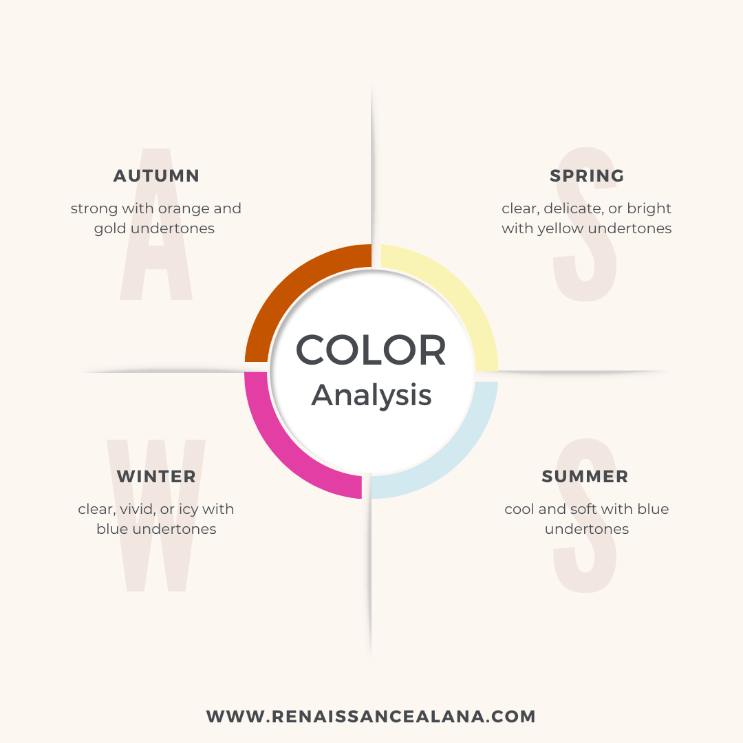 Seasonal Color Analysis: Guide to Autumn Palette - Renaissance Alana